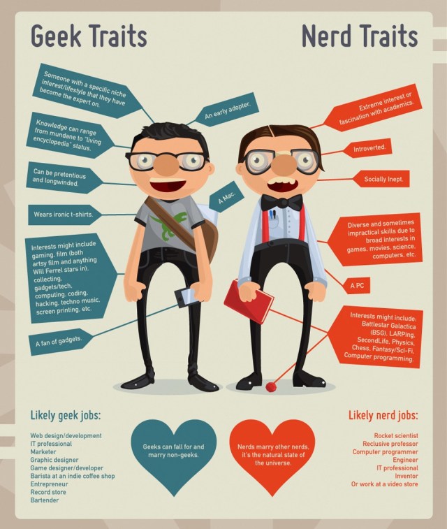 Ad hominem nerdus: Nerds são hipsters? | Quadrinheiros